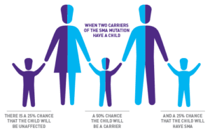 Newborn Screening for SMA - Cure SMA